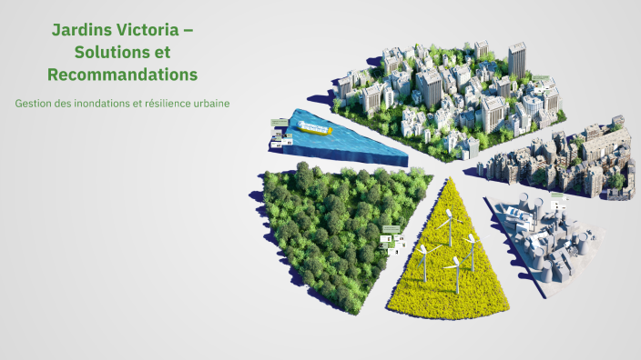Jardins Victoria – Solutions et Recommandations by Ines Mustapha on Prezi