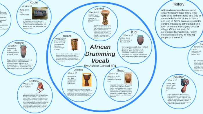 African Drumming Vocab by Ashlee C on Prezi