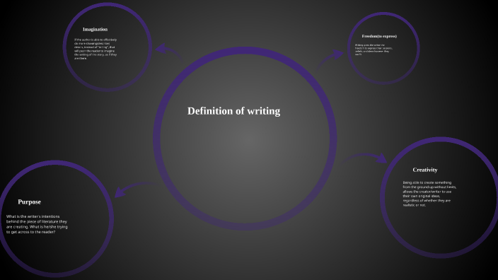 Definition of Writing by Aryan Taheri on Prezi