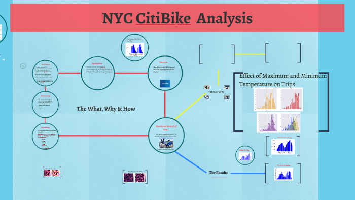 NYC CitiBike Analysis by Raghav Bansal on Prezi