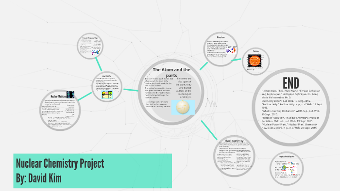 Nuclear Chemistry Project by David Kim on Prezi