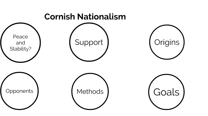 Cornish Nationalism by Jack Edwards on Prezi