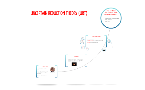 UNCERTAIN REDUCTION THEORY by Roshena Gooden