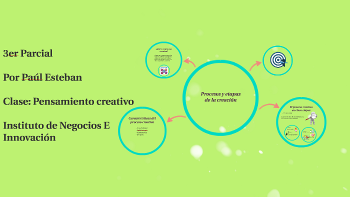 Procesos Y Etapas De La Creación By Paul Alvarez On Prezi
