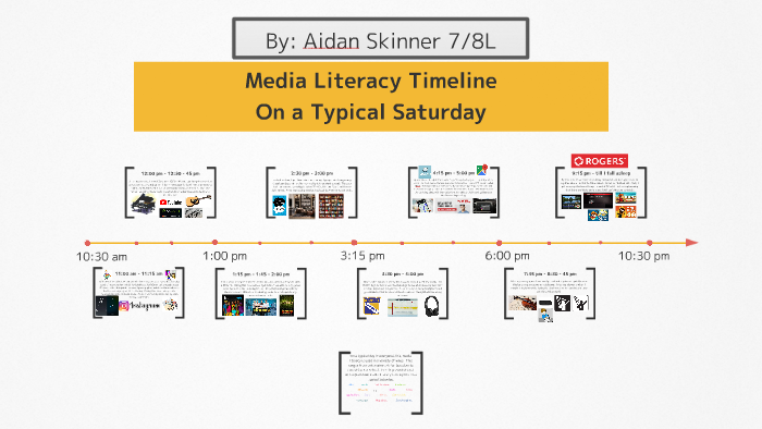 Media Literacy Timeline by Aidan Skinner on Prezi