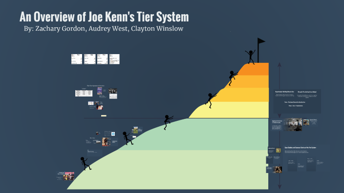 Understanding Joe Kenn's Tier System: History, Science, and Application ...
