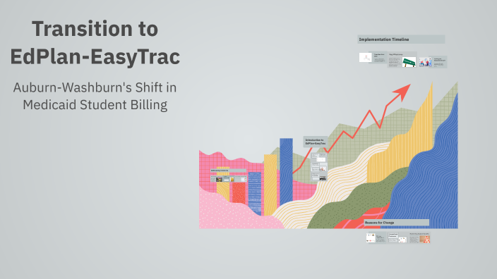 Transition to EdPlan-EasyTrac by Renae Silvers on Prezi
