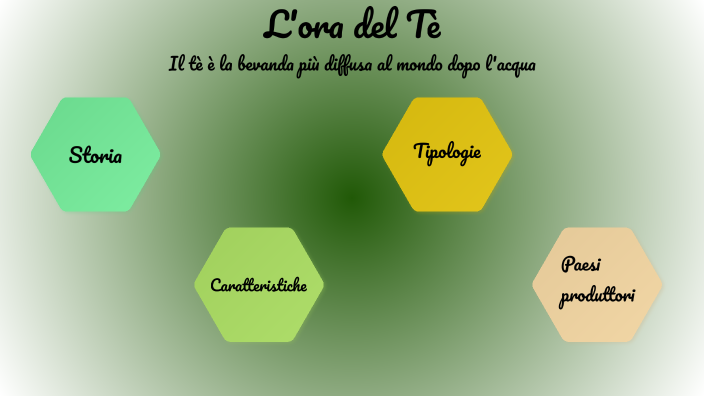 Tè-De Bernardi by Manuela De Bernardi on Prezi