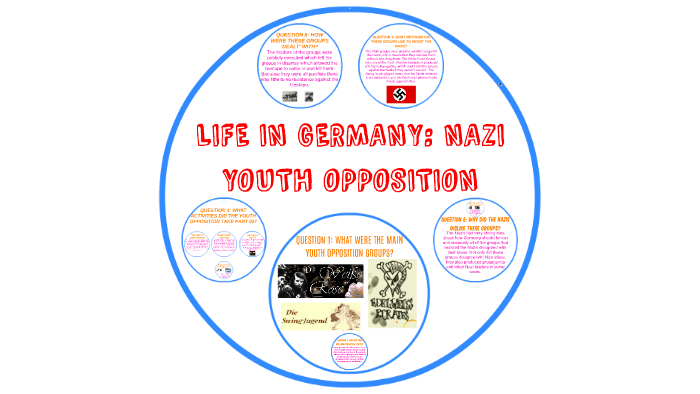 LIFE IN GERMANY: NAZI YOUTH OPPOSITION by Adam Randell on Prezi