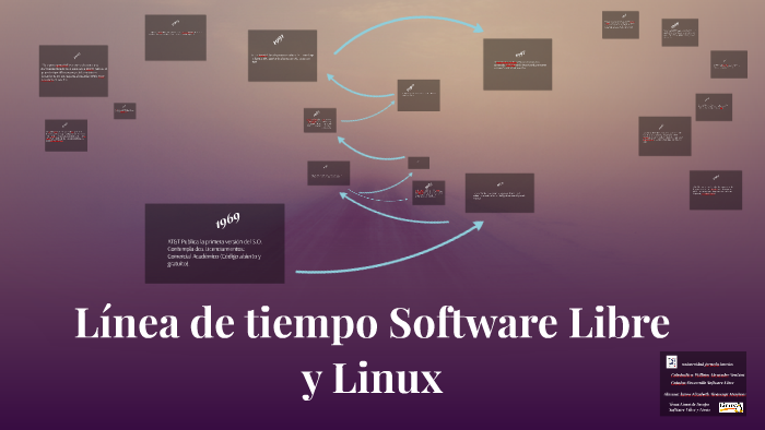linea de tiempo de la evolucion del software libre by Karen Menjivar on ...