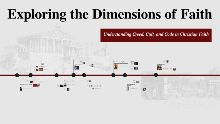 Exploring the Dimensions of Faith by angie geronimo on Prezi