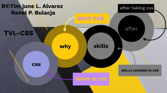 TVL-CSS by player pop on Prezi