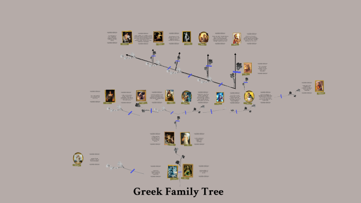 Greek Family Tree by Gracie Farnham on Prezi