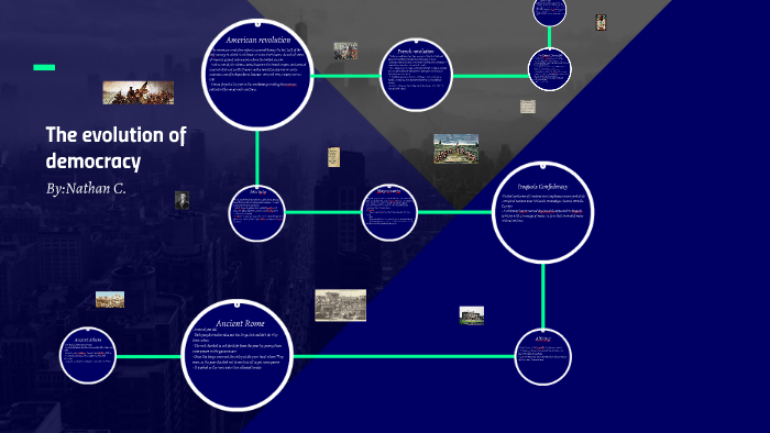 The evolution of democracy by Nathan Carpenter on Prezi