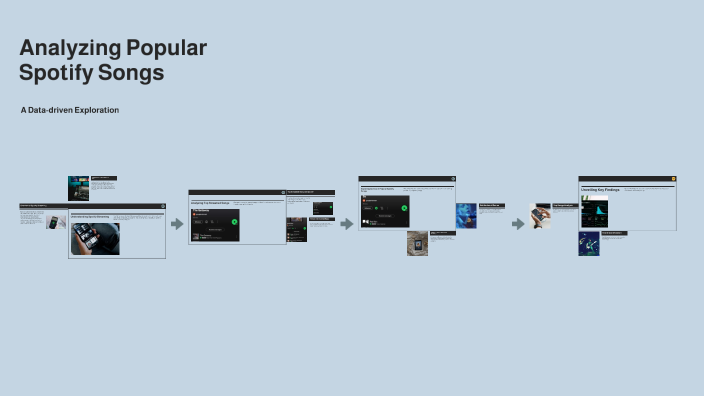 Analyzing Popular Spotify Songs by Ritika Darade on Prezi