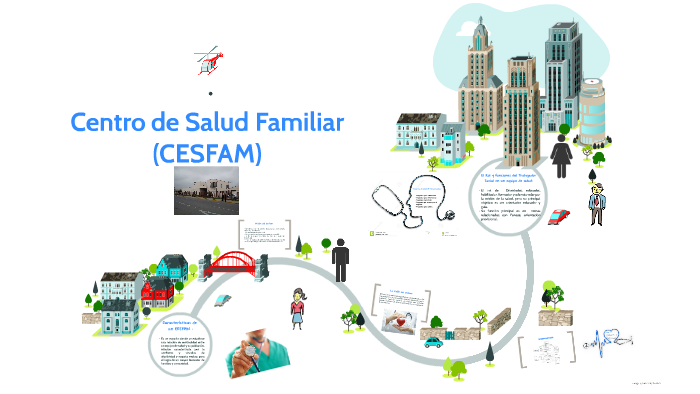 Centro de Salud Familiar (CESFAM) by vanessa miranda on Prezi