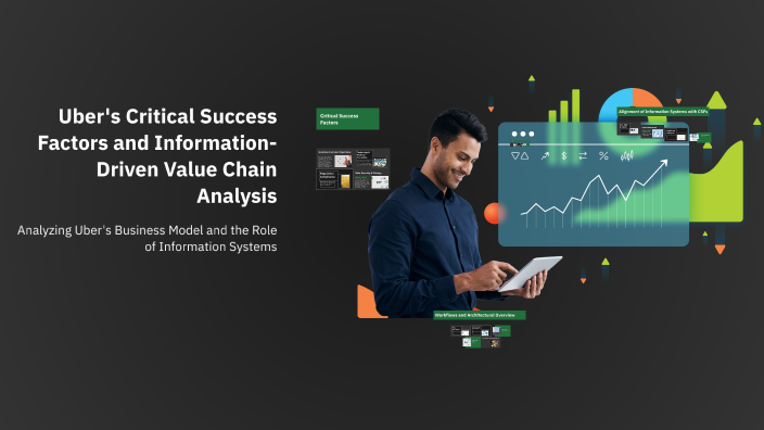 Uber's Critical Success Factors and Information-Driven Value Chain ...