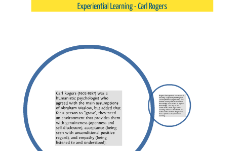 Experiential Learning - Carl Rogers by Shoukat Khan on Prezi