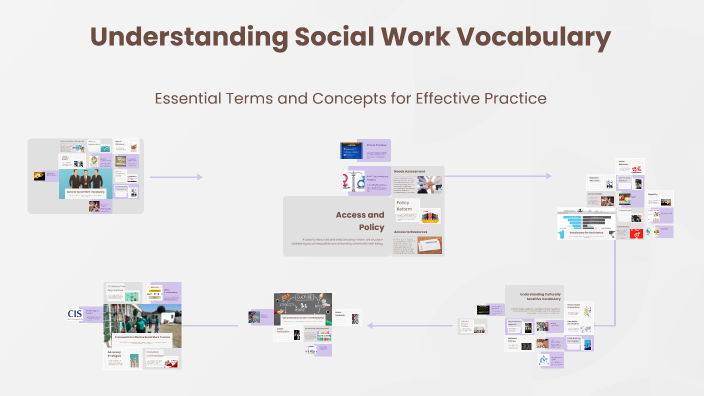 Understanding Social Work Vocabulary by Andrea Farmosi on Prezi