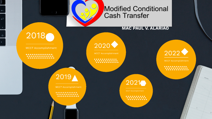 Modified Conditional Cash Transfer through the years by Mac Paul V ...
