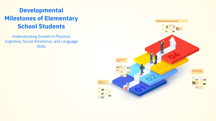 Developmental Milestones of Elementary School Students by Callyn Cass ...