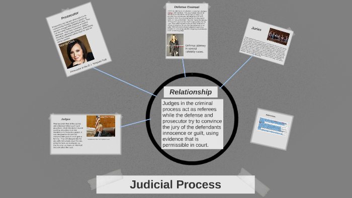 Judicial Process by Tiffanie Owens on Prezi