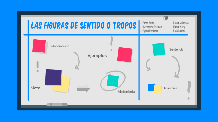 Las figuras de sentido o tropos by Fares Brito on Prezi