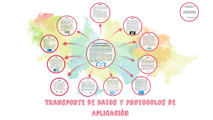 Transporte de Datos y Protocolos de Aplicación by RODNEY ESTUARDO TUYUC ...