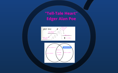 the tell -tale heart project by zack harris on Prezi
