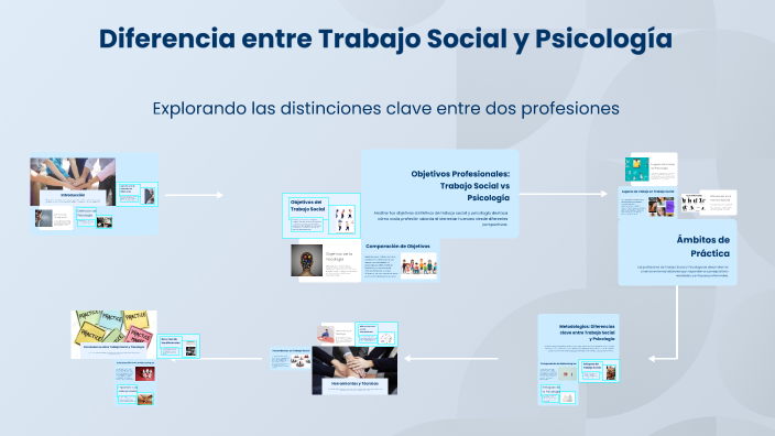 Diferencia entre Trabajo Social y Psicología by Flor Cedeño on Prezi