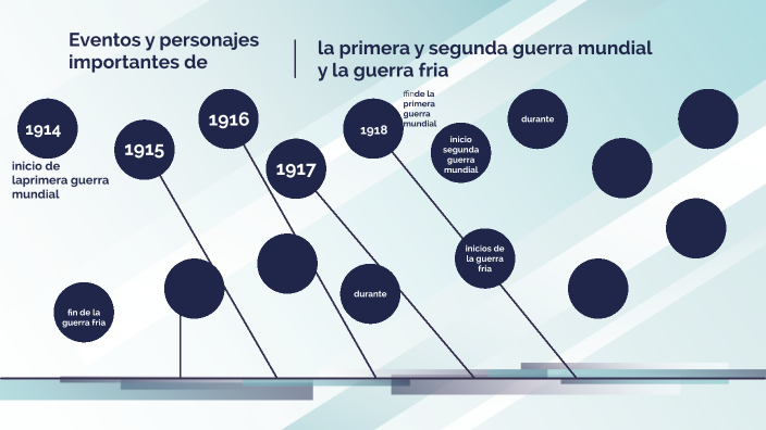 linea del tiem´po by wendy sosa pech on Prezi
