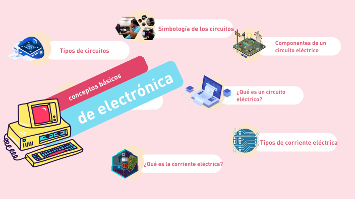 Conceptos basicos de electronica by Iosune Gutierrez on Prezi
