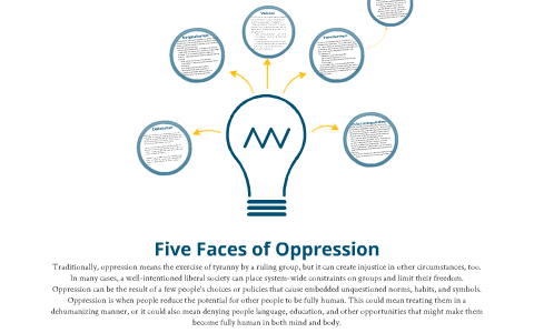 Five Faces of Oppression by Kristen Harris on Prezi