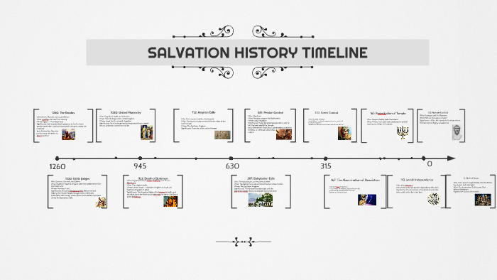 Salvation History Timeline by Danny O'Gara on Prezi
