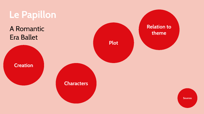 Le Papillon by Whitney Fain by Whitney Fain on Prezi