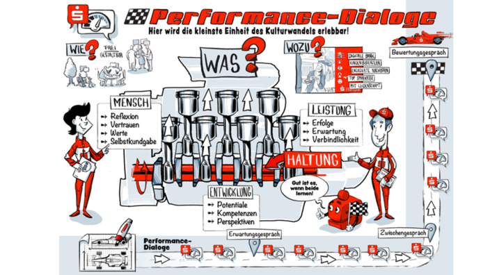 Performance Dialog by Julia Lemke on Prezi