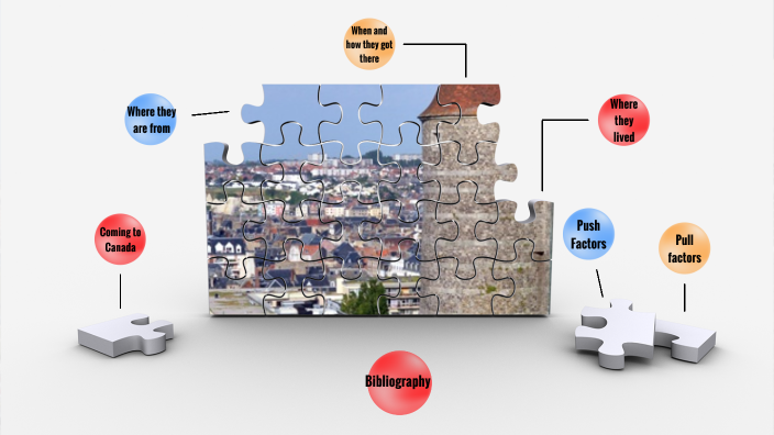 My Family's Story: Coming to Canada by Isabella S on Prezi