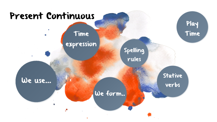 Present Continuous by Юлия Крившенко on Prezi