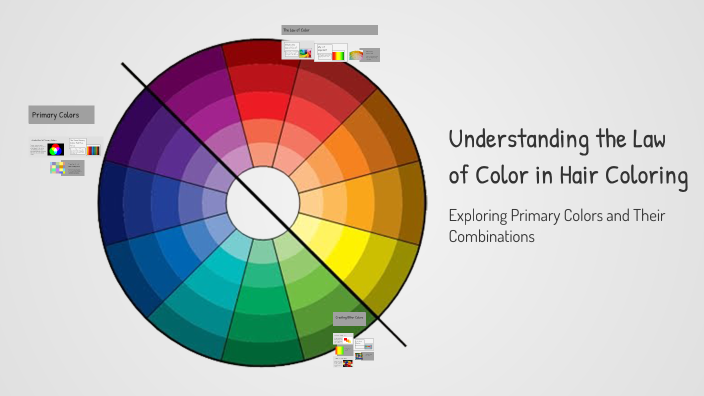 Understanding the Law of Color in Hair Coloring by Shawnta Burns on Prezi