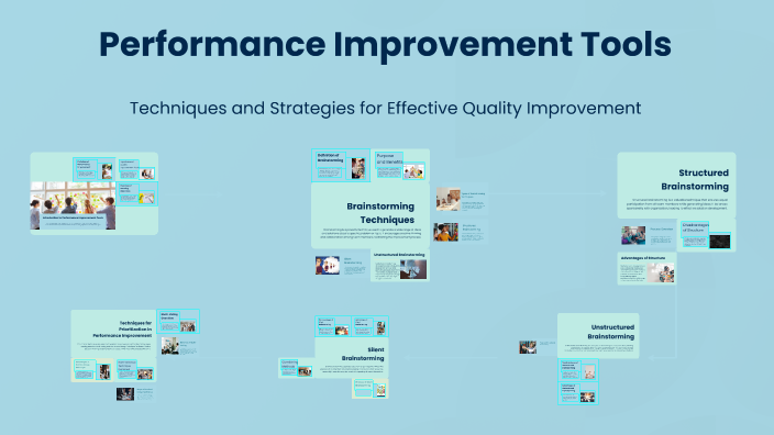 Performance Improvement Tools by Saud Alz on Prezi
