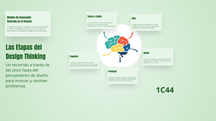Las Etapas del Design Thinking by Mathias Suárez Joaquin on Prezi