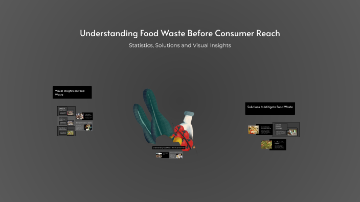 Understanding Food Waste Before Consumer Reach by Brayden steiner on Prezi