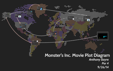 Monsters Inc Movie Plot Diagram by Anthony Sayre on Prezi