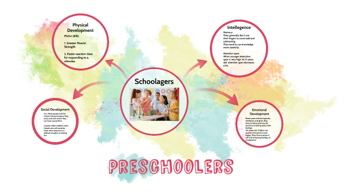 School children by Mathias Reyes on Prezi