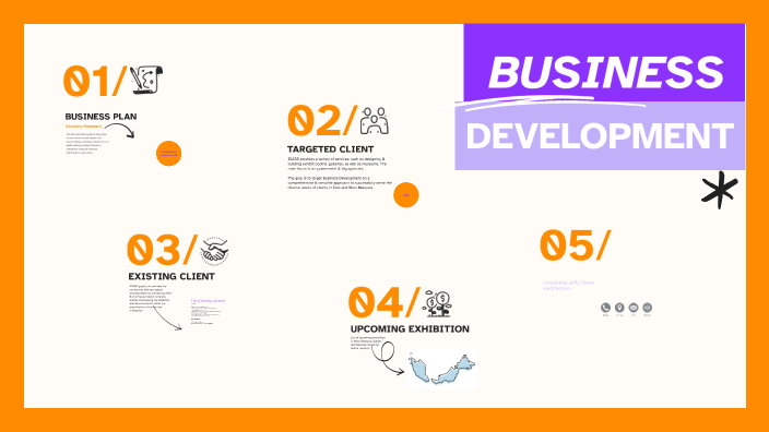 BD Planning by Ida S.Samsudin on Prezi
