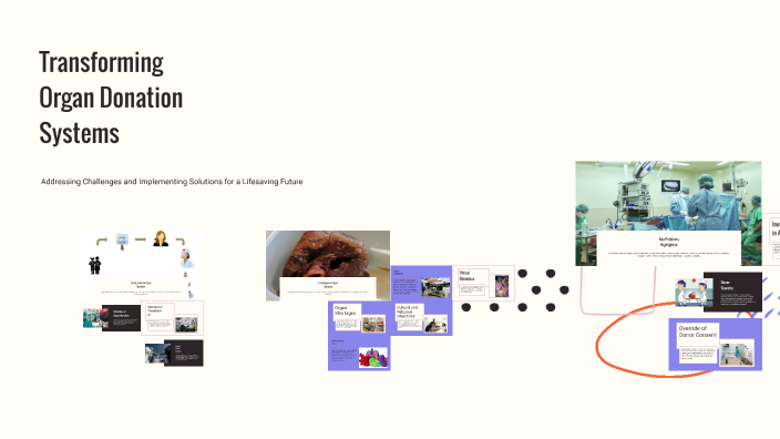 Transforming Organ Donation Systems by Kurd Music on Prezi