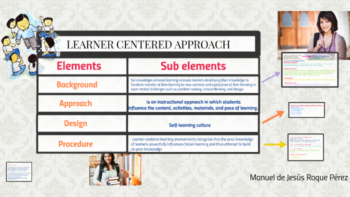 LEARNER CENTERED APPROACH by Manuel Roque on Prezi