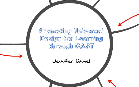 Promoting Universal Design for Learning through CAST by Jennifer Ummel ...