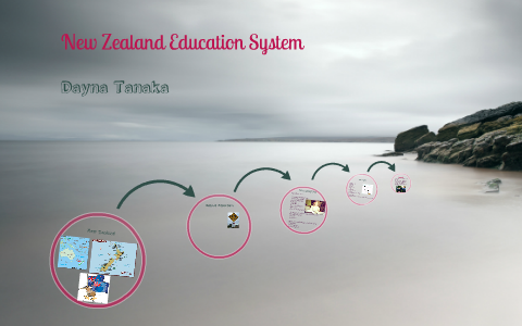 New Zealand Education System by Dayna Tanaka on Prezi