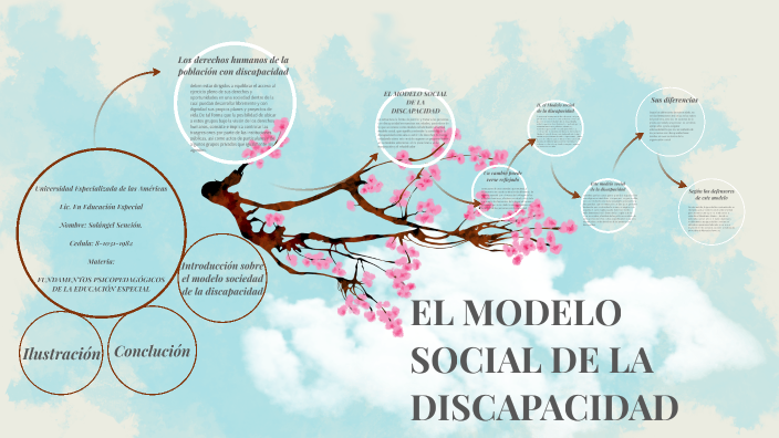 EL MODELO SOCIAL DE LA DISCAPACIDAD by Solángel Sención on Prezi